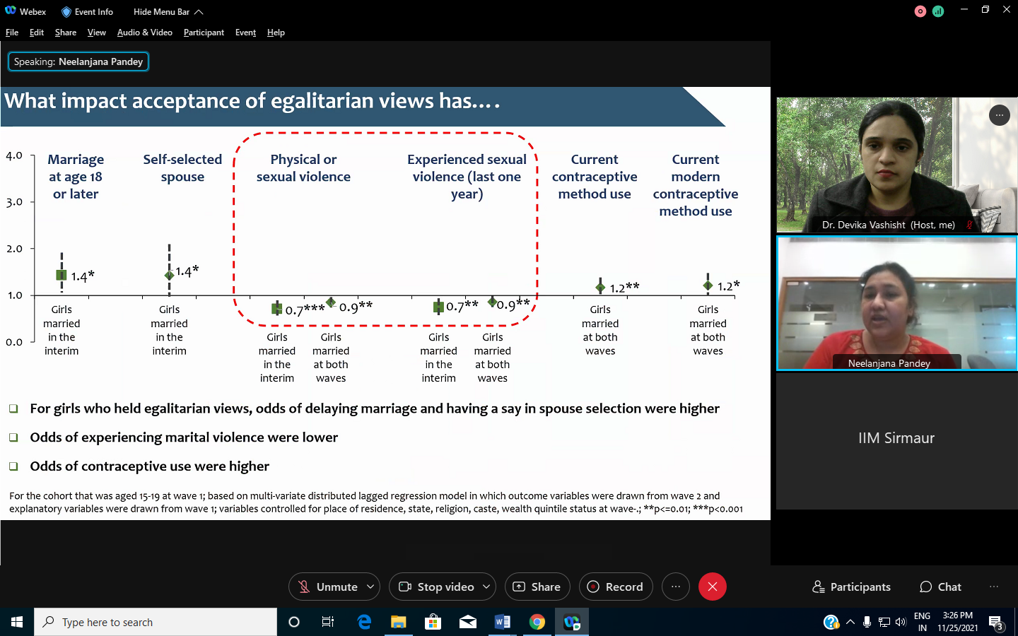 One Day Seminar on “Gender Issues in India: Sensitization, Reflection & Solutions | IIM Sirmaur ...